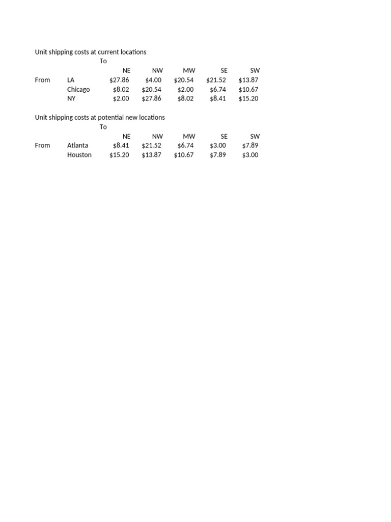 Shipping Cost Comparison by Location | PDF