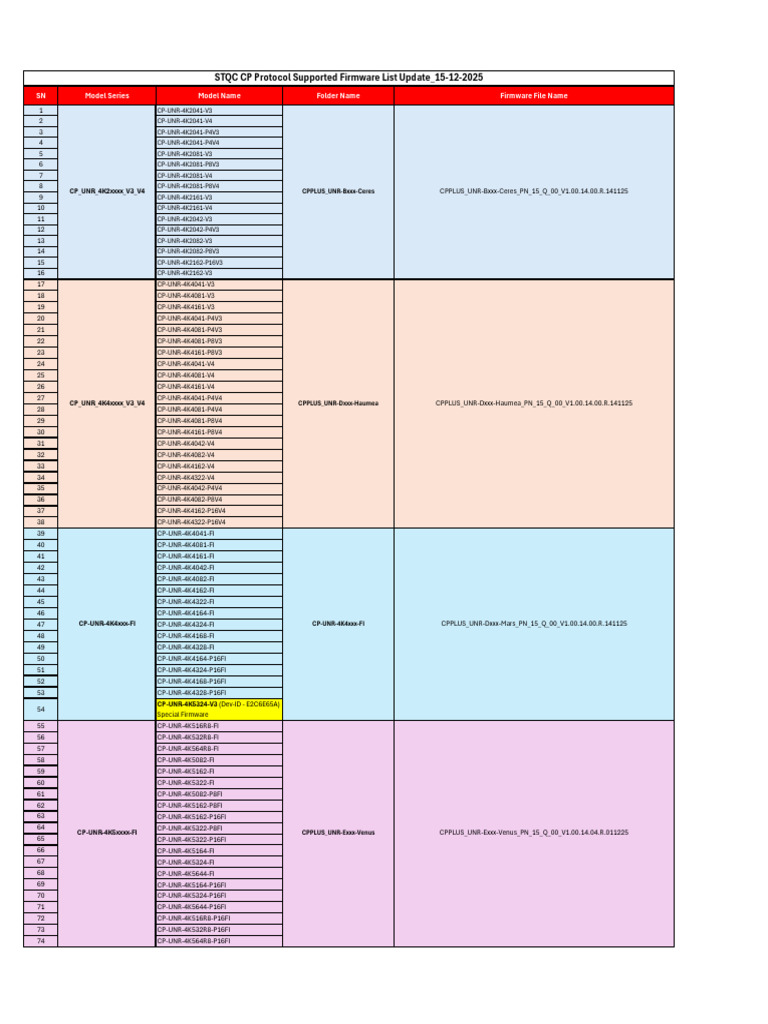 STQC Phase-II NVR Firmware Update 15-12-2025 | PDF