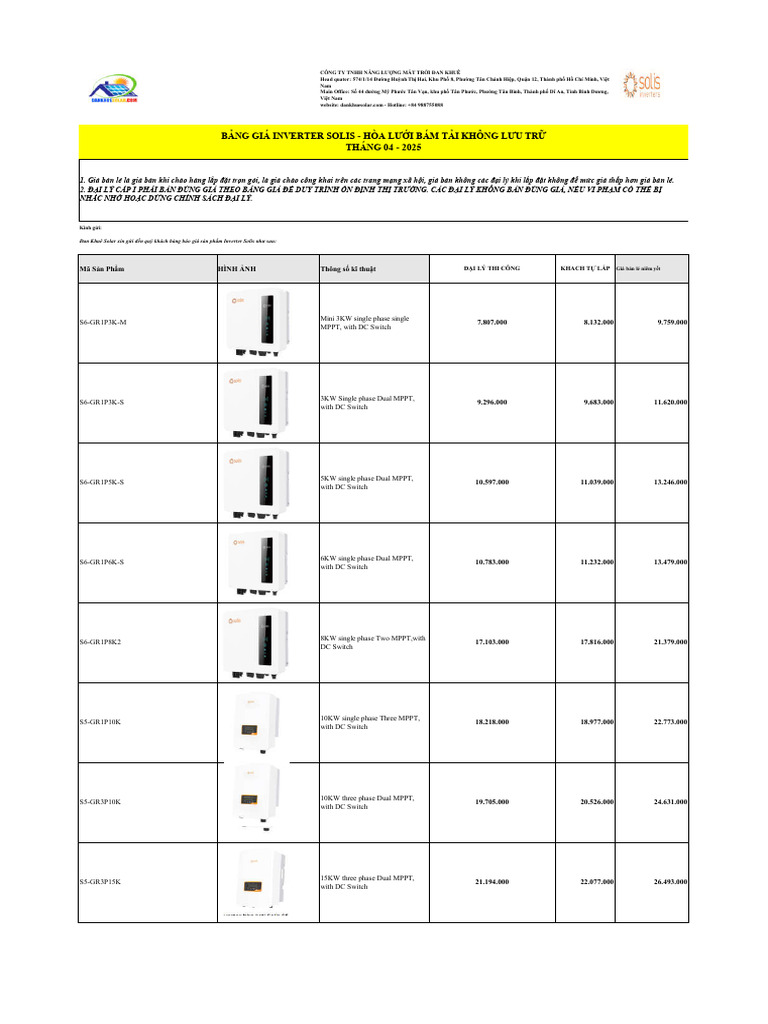Bang Gia Tong Hop | PDF