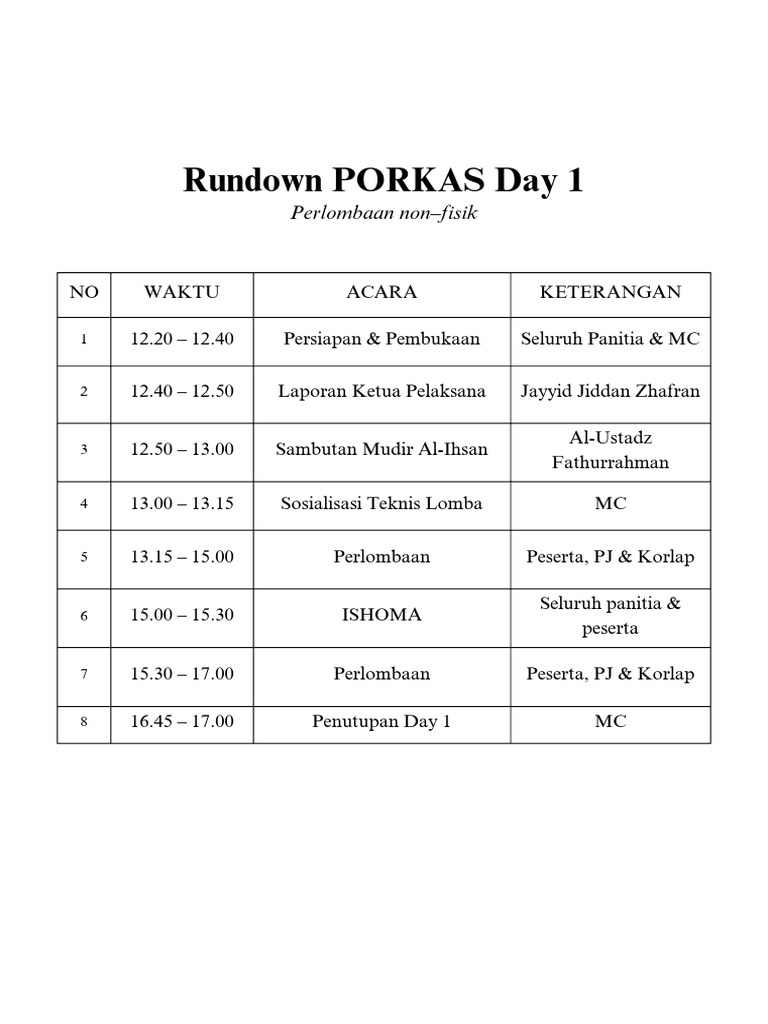 Rundown PORKAS: Perlombaan Hari 1 & 2 | PDF