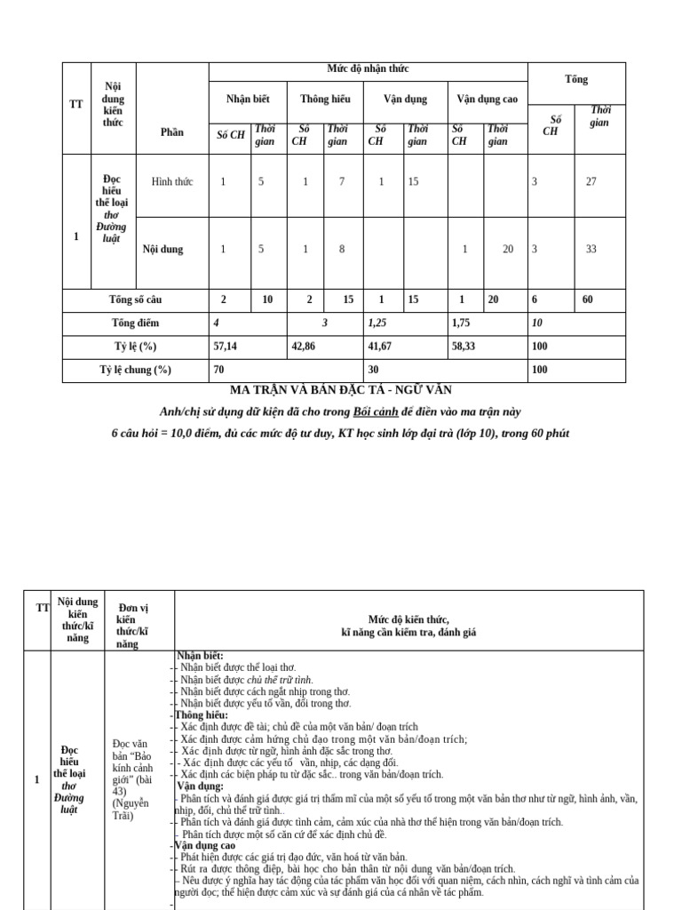 Nhóm - 03 - DE THI KTDG-MAU MA TRAN VAN SANG 4 - 2024 | PDF