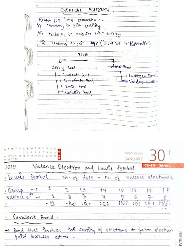 Chemical Bonding Notes | PDF