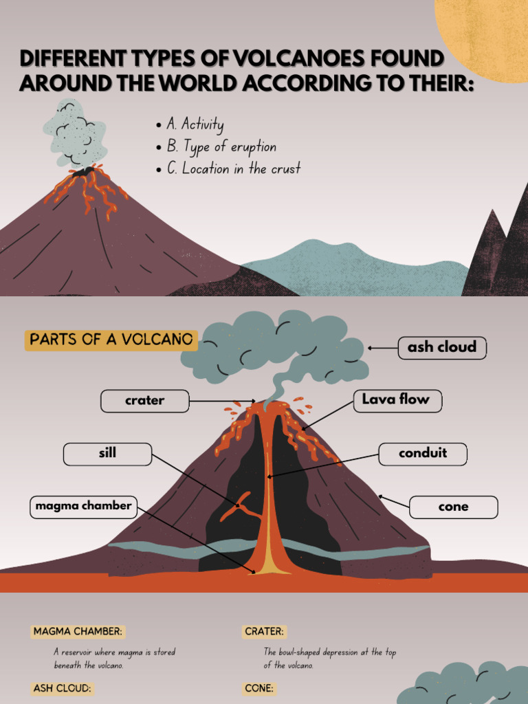 Exploring Volcanoes Earth Science Education Presentation Organic Semi ...