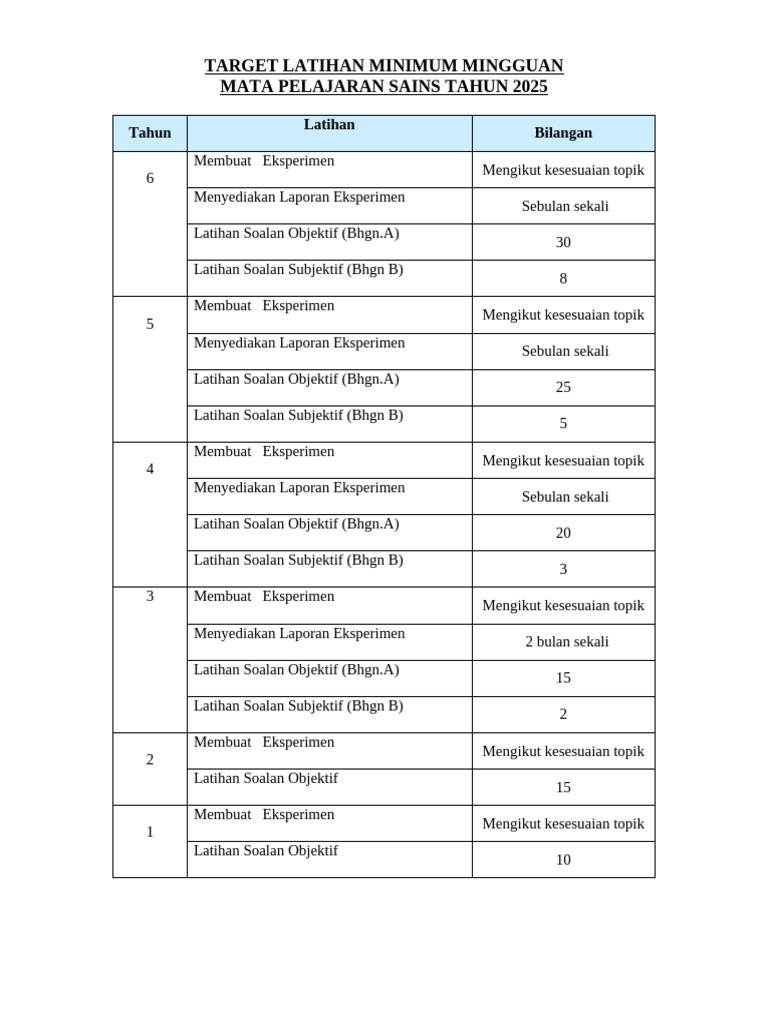 Target Latihan Minimum 2025 | PDF