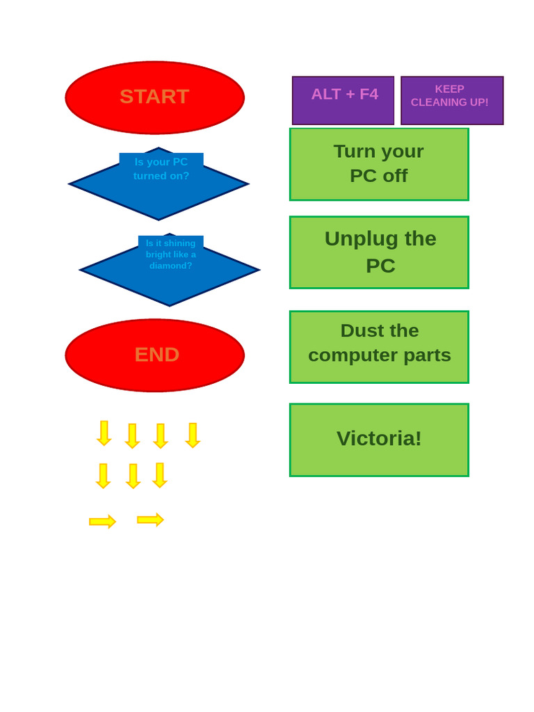 Flowchart Symbols1 | PDF