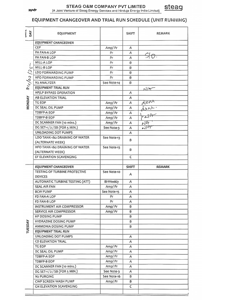 Equipment Change Over Schedule | PDF