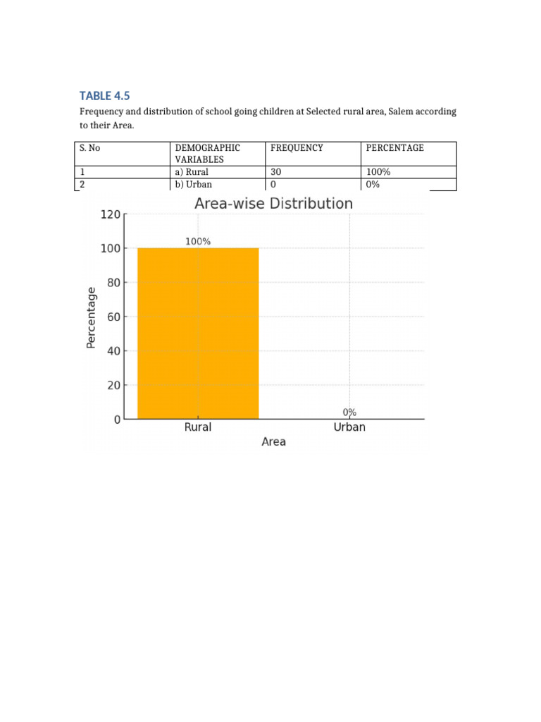 Area Distribution Table 4 6 | PDF