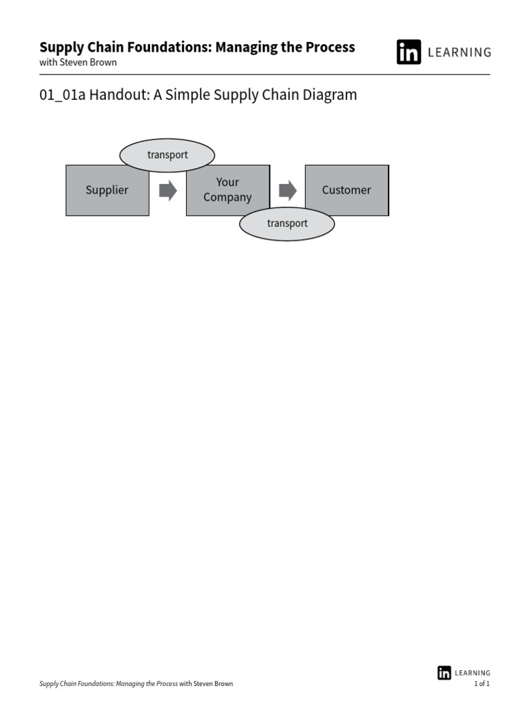 01_01a a Simple Supply Chain Diagram | PDF