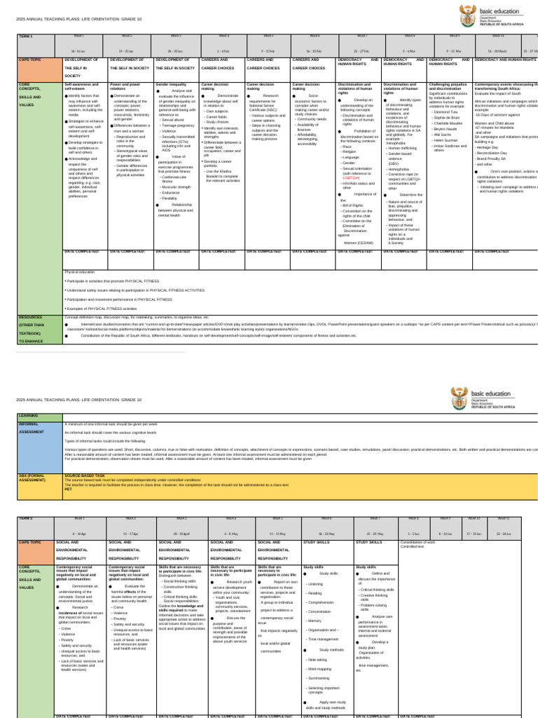 Corrected GRADE 10 LO REVISED ATP 2025 | PDF | Adolescence | Sexual ...