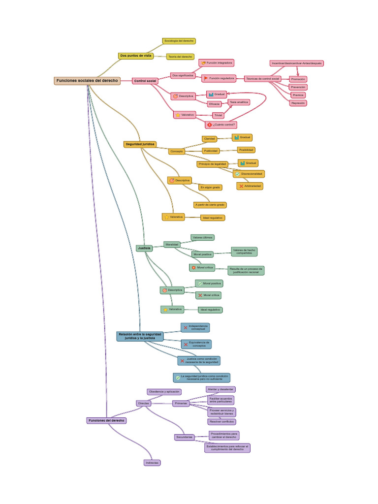 Funciones sociales del derecho | PDF | Justicia | Crimen y violencia