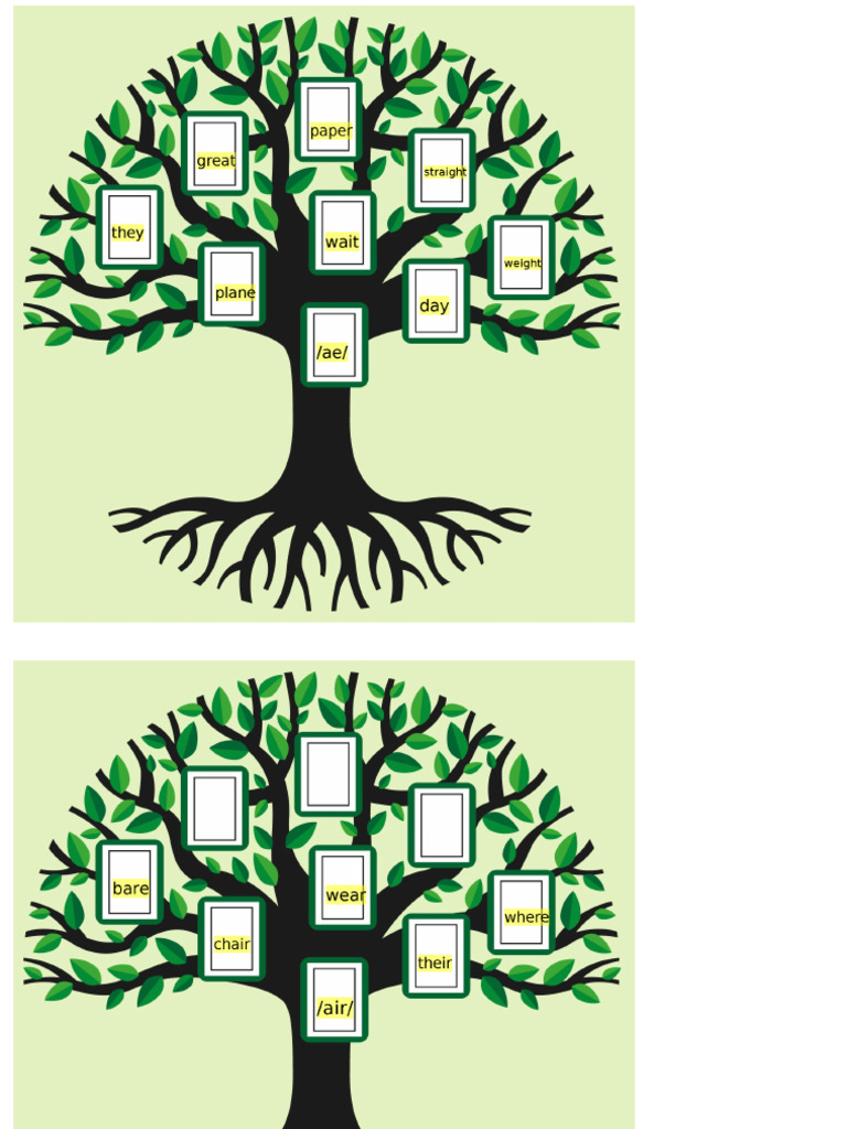 Sound Trees | PDF