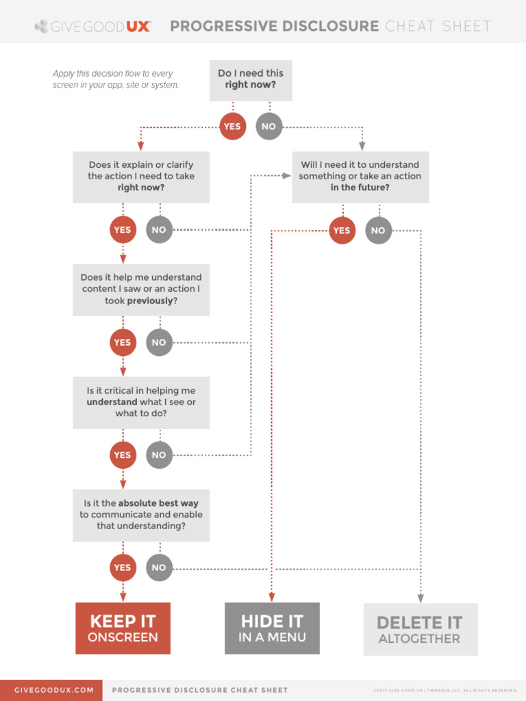 GGUX Progressive Disclosure Cheat Sheet | PDF