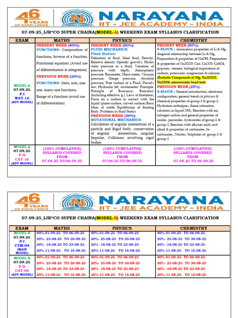 07.09.25_JR_STAR CO SUPER CHAINA(MODEL-A&B) _EXAMS SYLLABUS ...