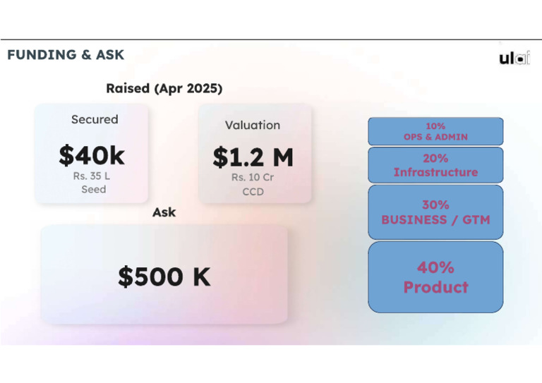 Funding Ask | PDF