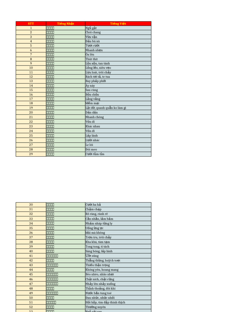 Từ láy tiếng nhật (1) | PDF