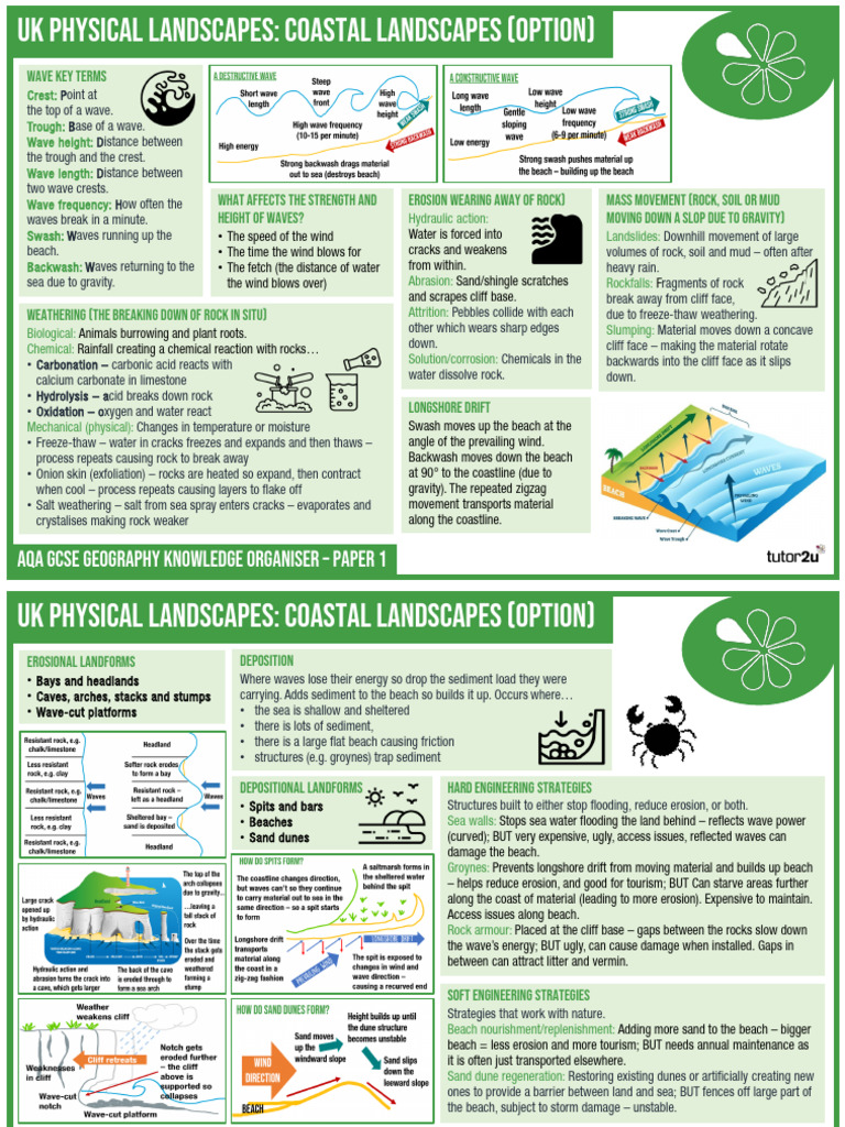 AQA GCSE Geography: Coastal & River Landscapes | PDF | Glacier | Beach