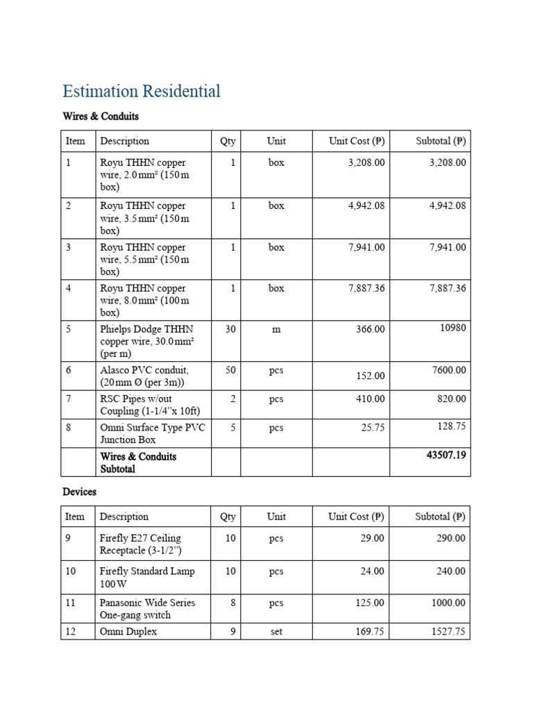 Bill of Estimate (Electrical System) | PDF | Electric Power ...
