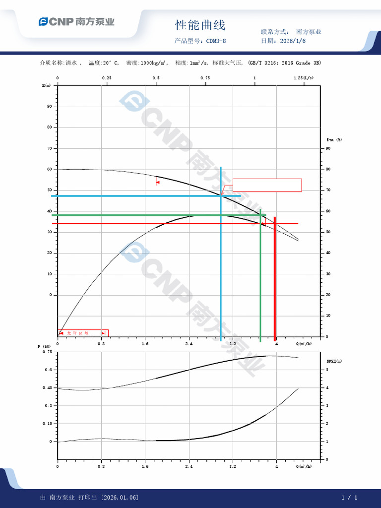 CDM3-8性能曲线 | PDF
