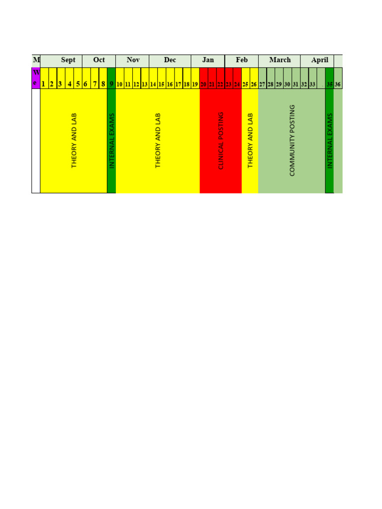 Master Rotation Plan Anm 1 Year 2024 | PDF