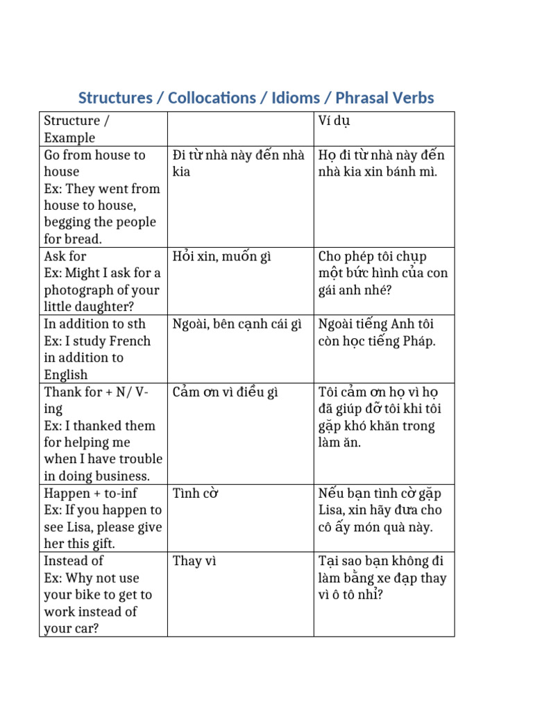 Structures Collocations Tables | PDF