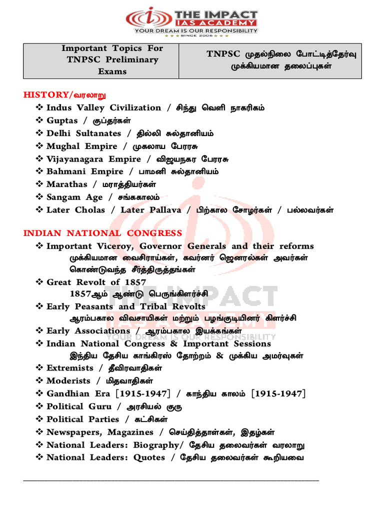 Important Topics | PDF