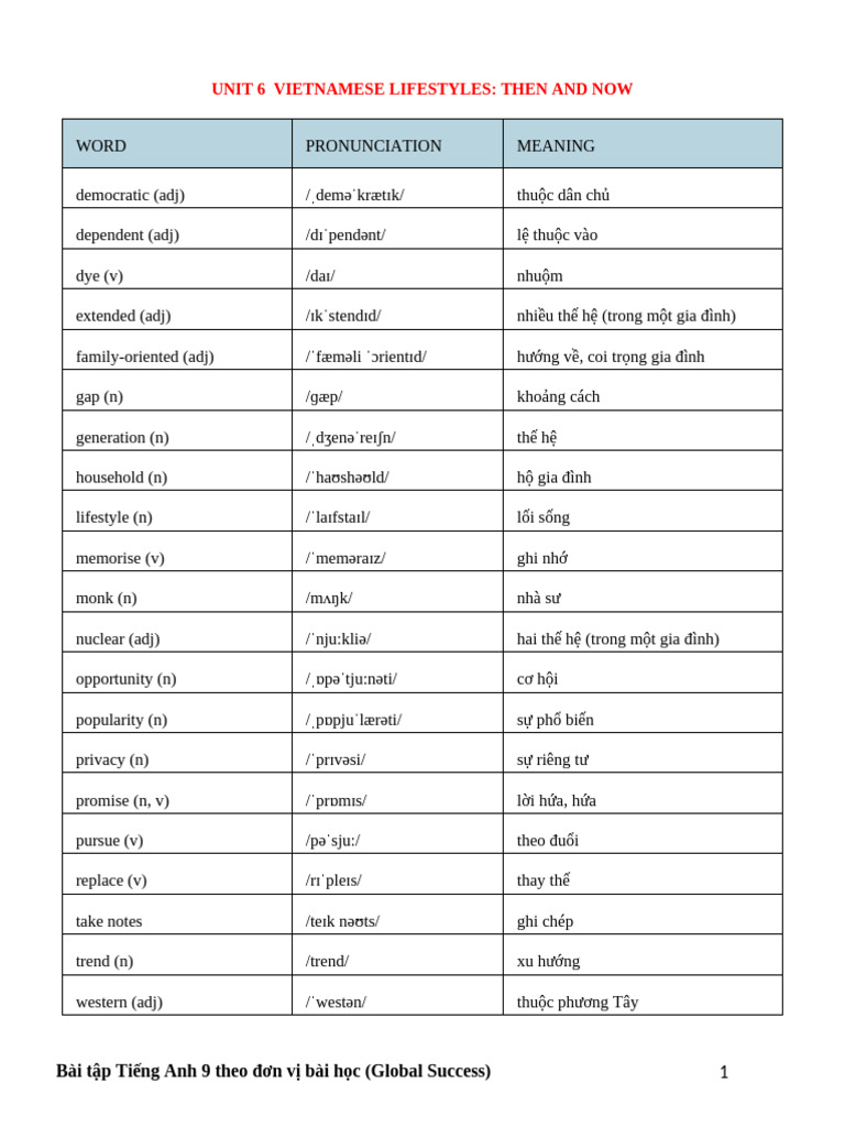 Bài Tập Bổ Trợ Ta9 Global Có Nghe Hs Unit 6 | PDF