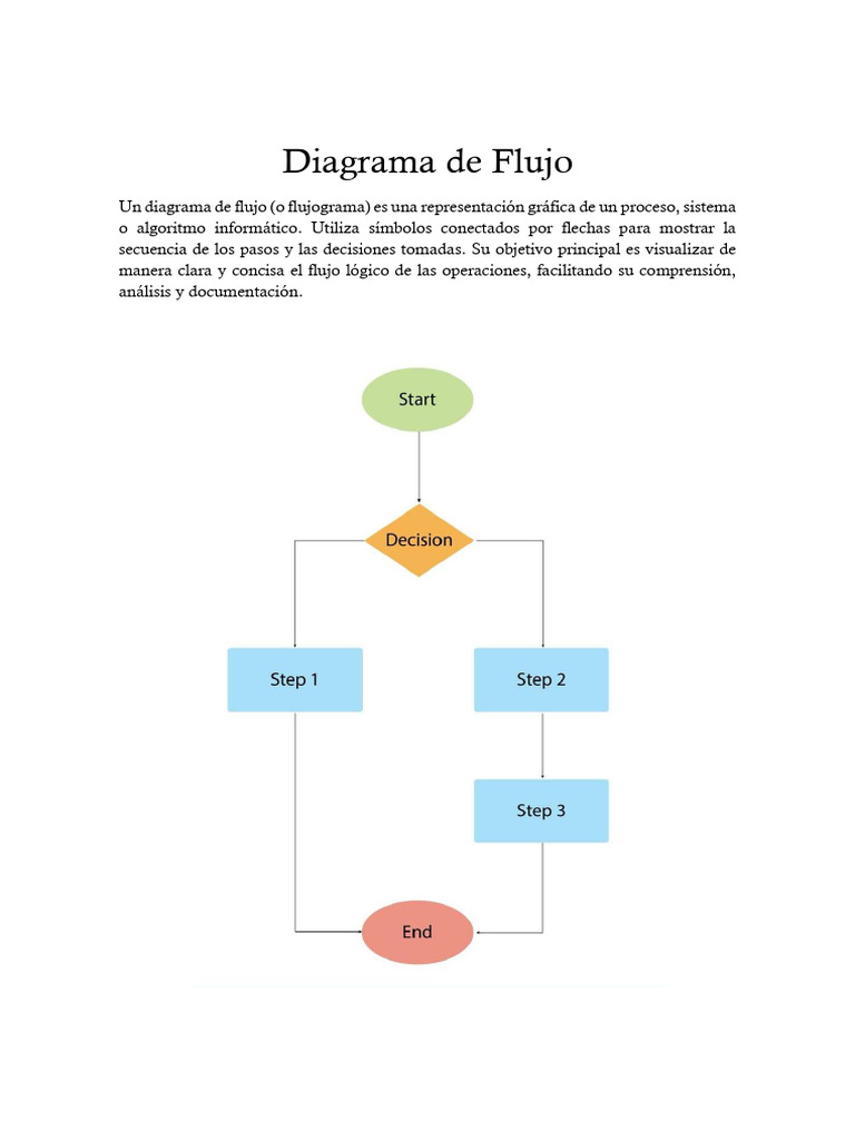 Diagrama de Flujo para Robots Evasores | PDF