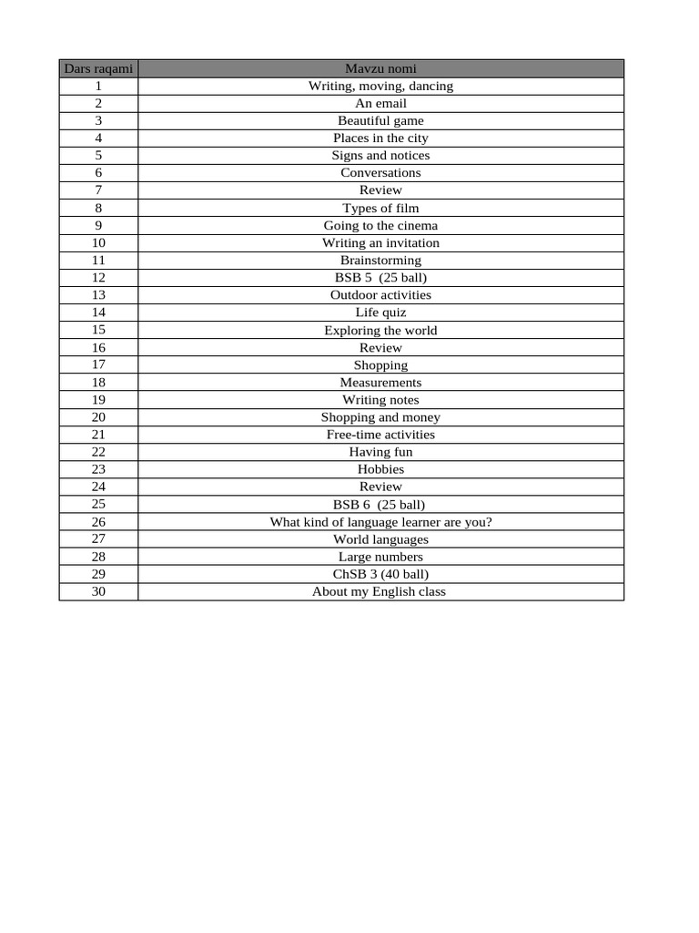 9-Sinf Ingliz Tili 3-Chorak BSB Va CHSB@E_baza_ishreja | PDF