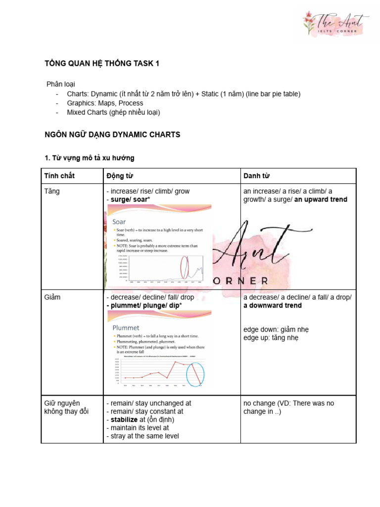 Lesson 1_ Dynamic Charts | PDF