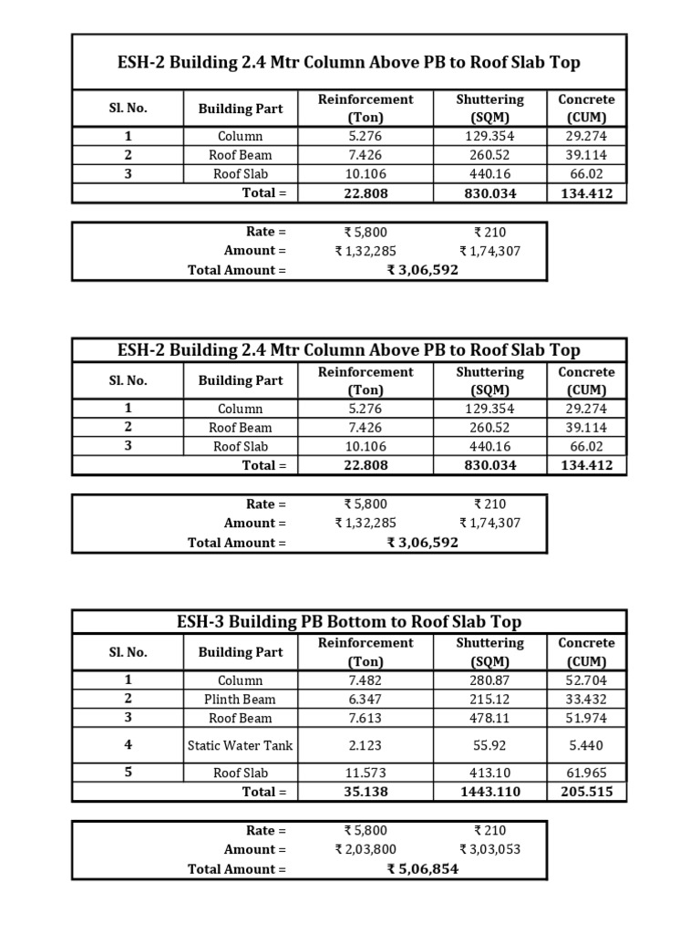 Building Materials Cost Breakdown | PDF