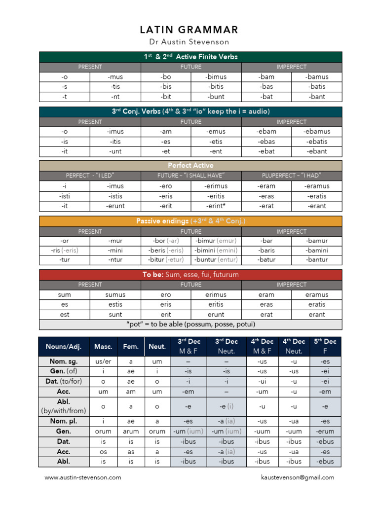 Latin Grammar: Verb Conjugations Guide | PDF | Semantics | Semantic Units