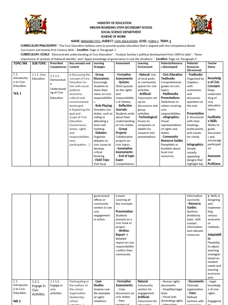 Civic Education Form 1 Grid Term 1-3 | PDF | Governance | Curriculum