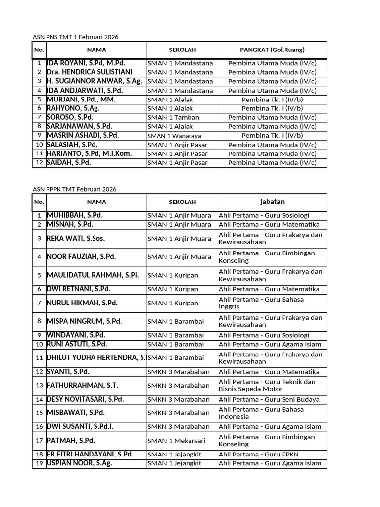 TMT 1 Februari 2026 | PDF