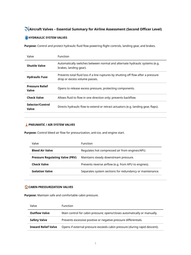 Aircraft Valves: Key Functions Explained | PDF | Valve | Mechanical ...