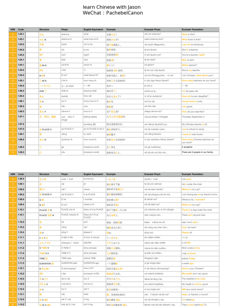HSK1-6 Grammar List | PDF