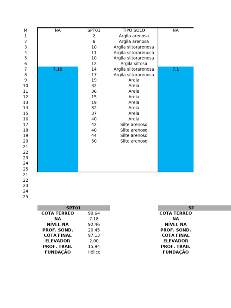 Resumo - Relatório de Sondagem - Qd. 04 Coimbra | PDF | Argila | Materiais naturais