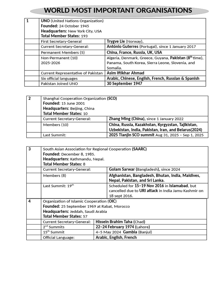 Overview of Major Global Organizations | PDF | International Relations