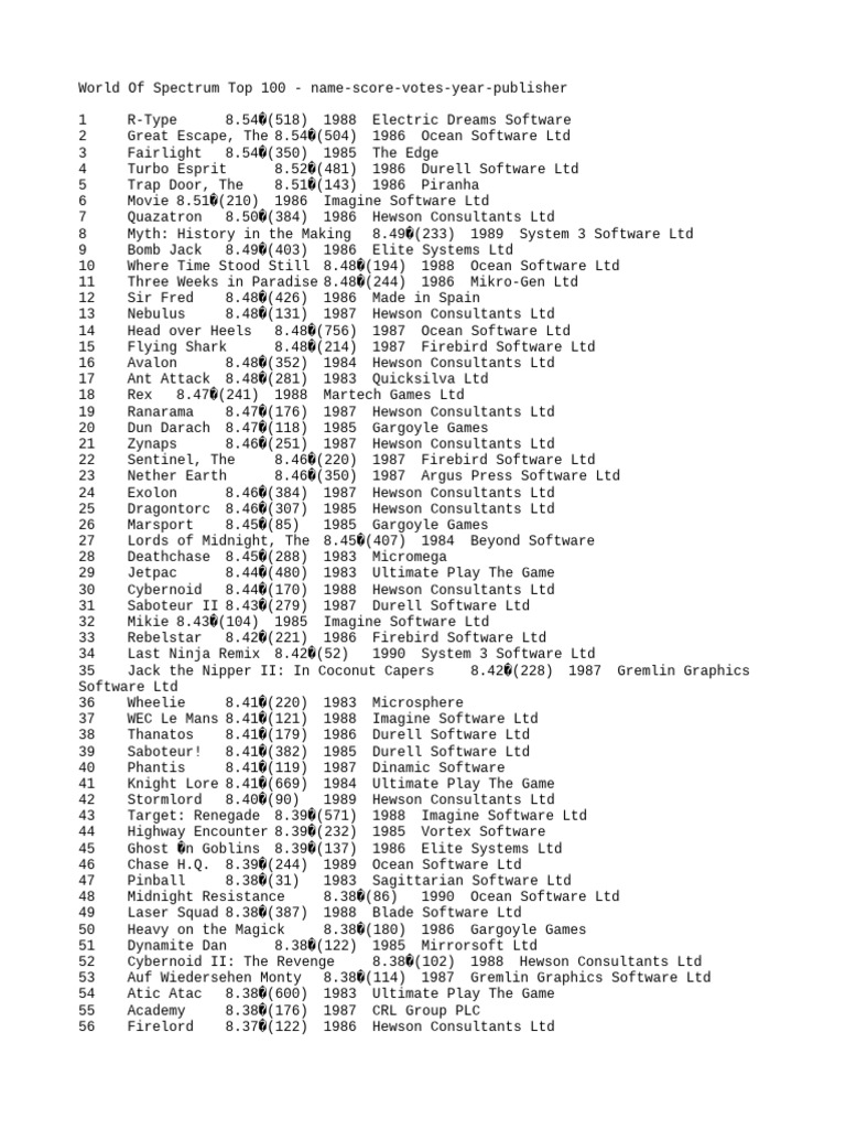 Top 100 Spectrum Games Ranked | PDF | Electronic Publishing | Video Games