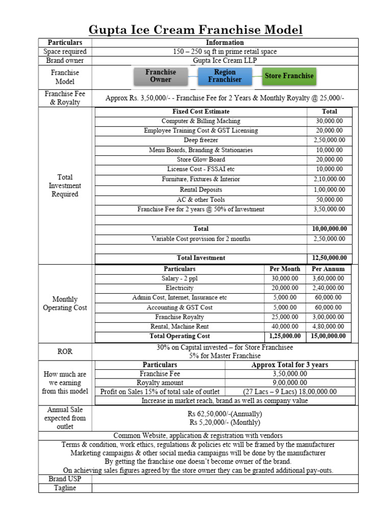 Gupta Ice Cream Franchise Overview | PDF | Franchising | Royalty Payment