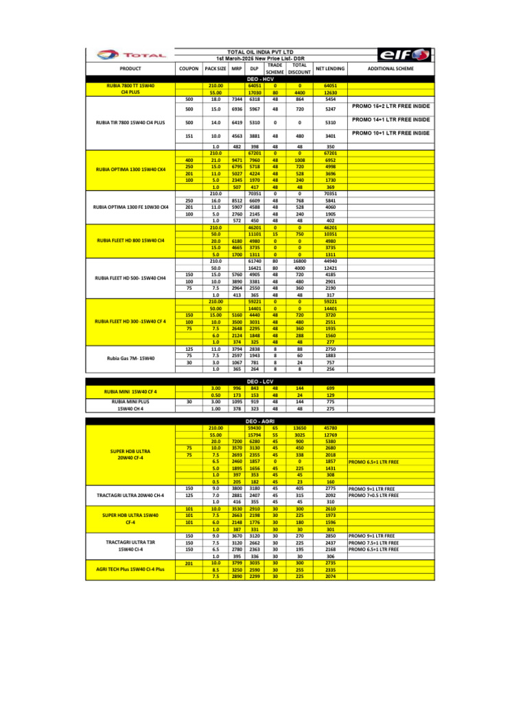 Price List Mar - Apr 2025 | PDF | Engine Technology | Soft Matter