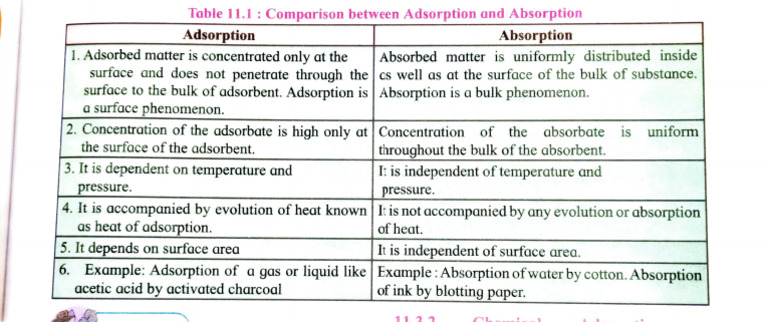 Adsorption vs. Absorption: Key Differences | PDF