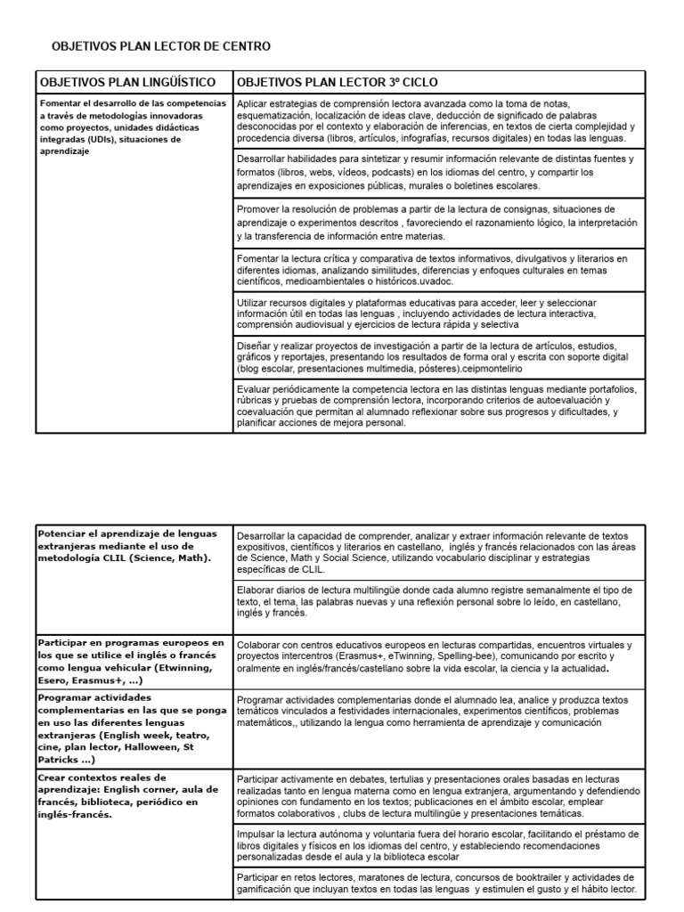 Objetivos Plan Lector | PDF | Comprensión lectora | Aprendizaje