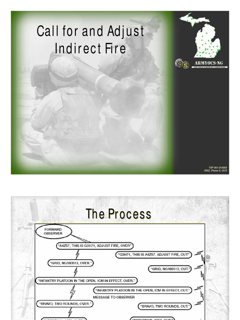 Call For and Adjust Indirect Fire | PDF | Technology & Engineering