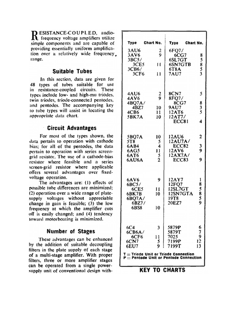 RCA Resistance Coupled Amps 7199 Tables | PDF