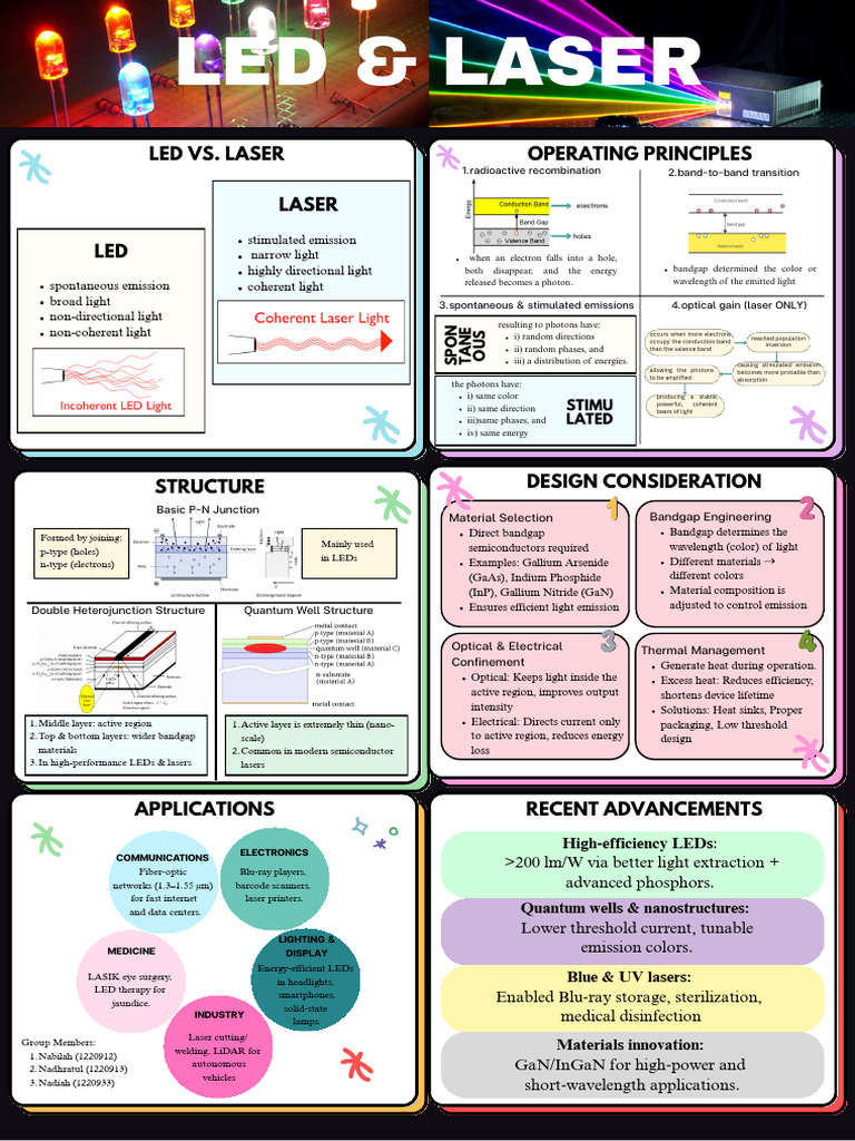 Poster (g12) | PDF | Light Emitting Diode | Band Gap