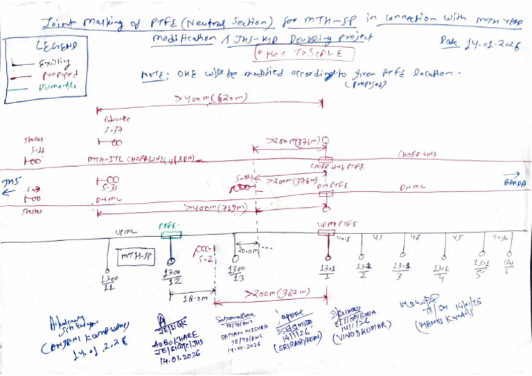 MTH SP Neutral Section Joint | PDF