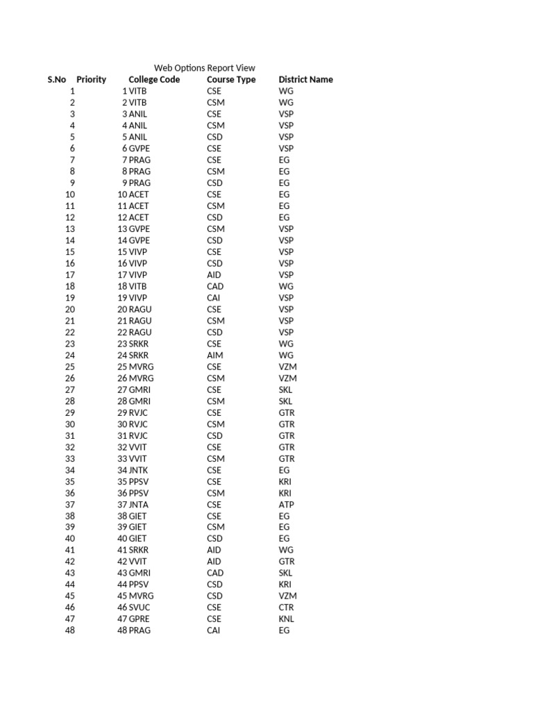 College Course Options Report | PDF