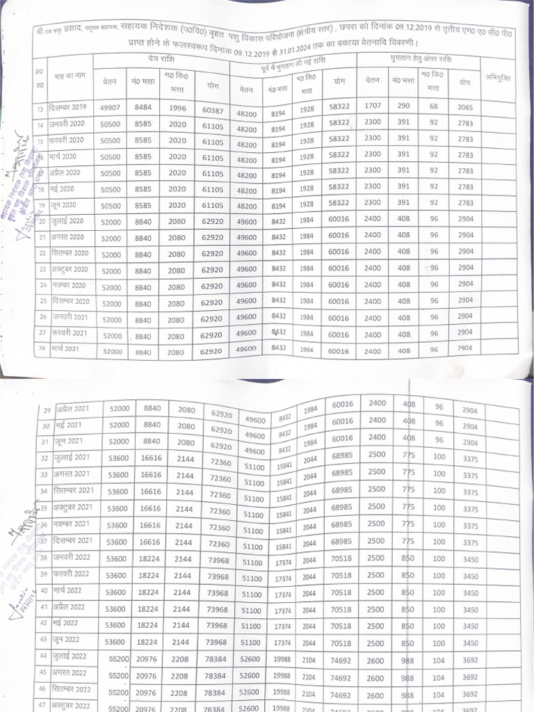 Scanned Document | PDF