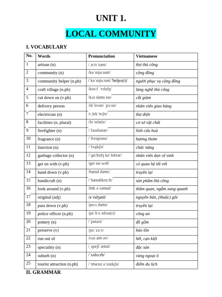 Tu Vung Va Ngu Phap Tieng Anh 9 Global Unit 1 LOCAL COMMUNITY | PDF