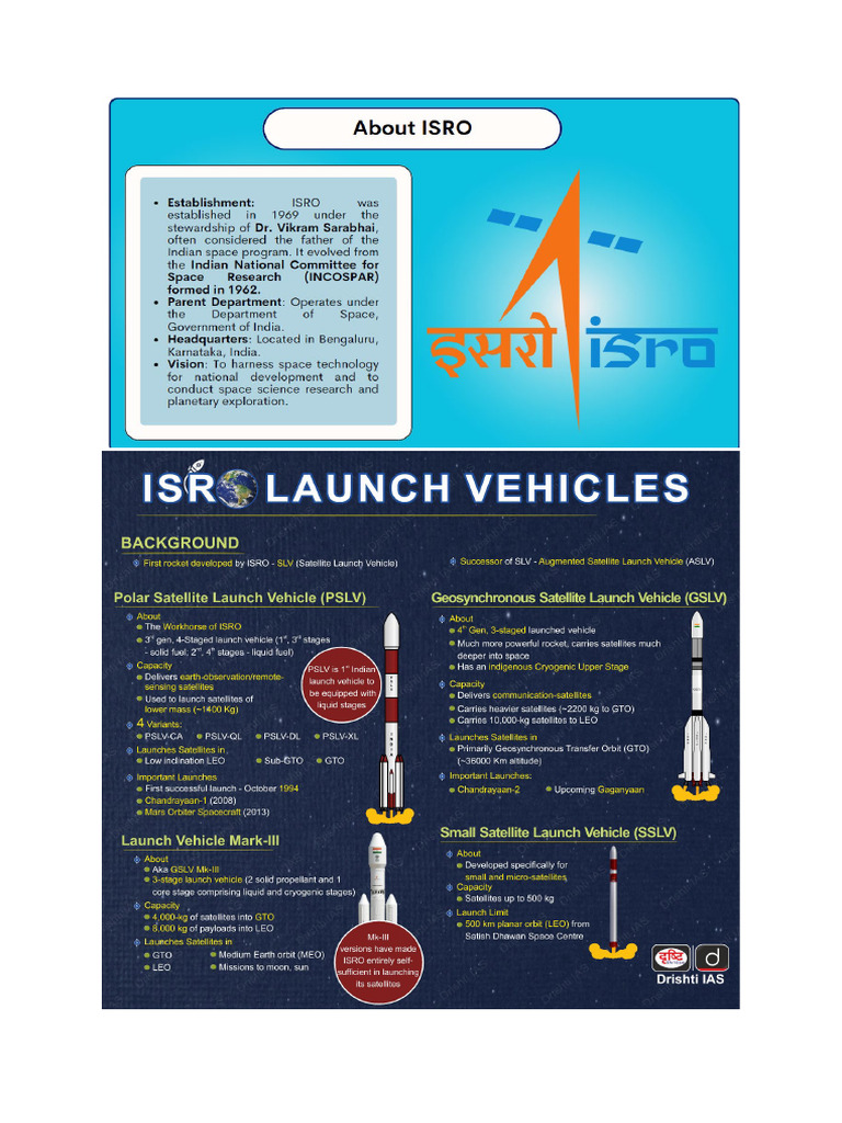 ISRO | PDF
